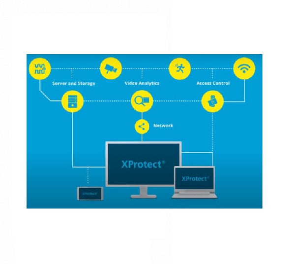 Milestone XProtect Professional+ (Device License) - Only available in ...